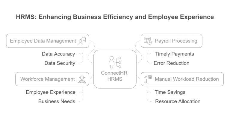 What is HRMS? A Comprehensive Guide for Modern Businesses