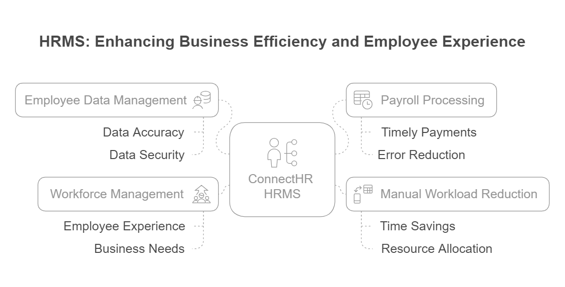 What is HRMS? A Comprehensive Guide for Modern Businesses