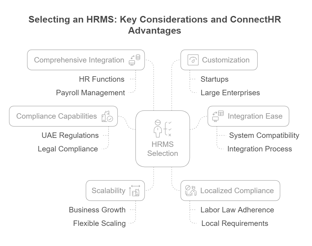 What is HRMS? A Comprehensive Guide for Modern Businesses
