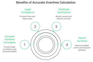 Overtime Calculation in UAE: A Complete Guide for Employers