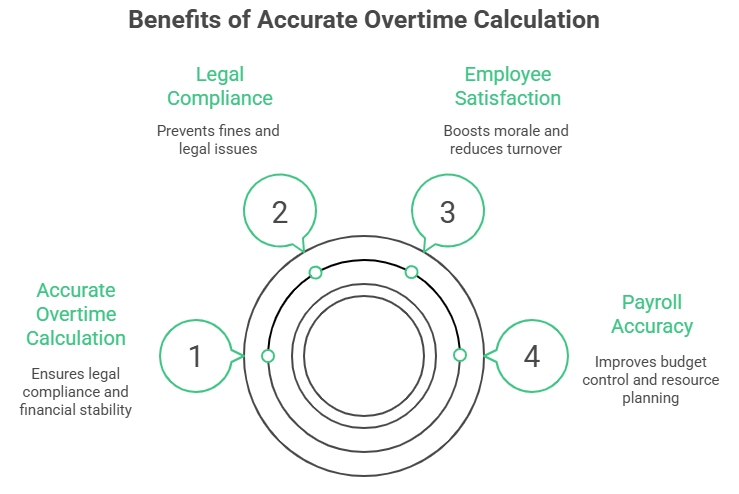 Overtime Calculation in UAE: A Complete Guide for Employers (2025 ...