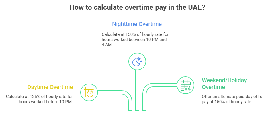 Overtime Calculation in UAE: A Complete Guide for Employers (2025 ...