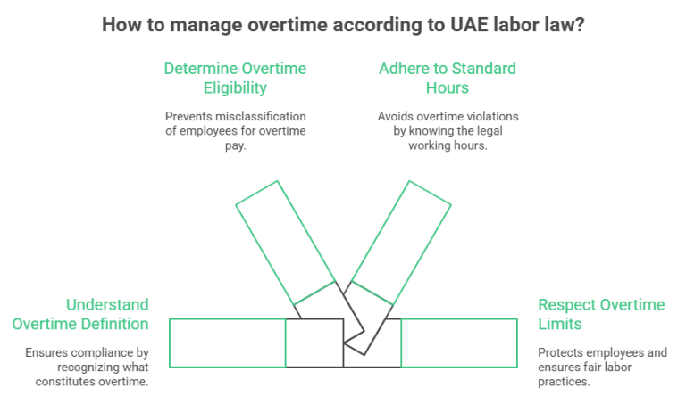 Overtime Calculation in UAE: A Complete Guide for Employers