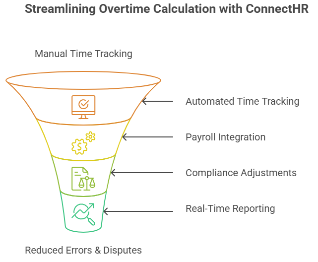 Overtime Calculation in UAE: A Complete Guide for Employers (2025 ...