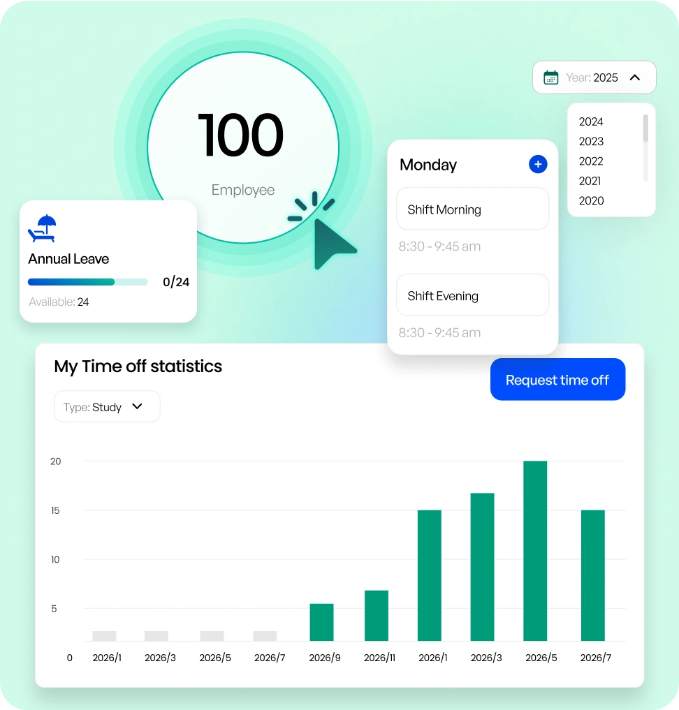 Dynamic Dashboard UAE | Real-Time HR Analytics & Insights