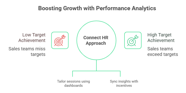 HR Performance Analytics Software in UAE | Connect HR