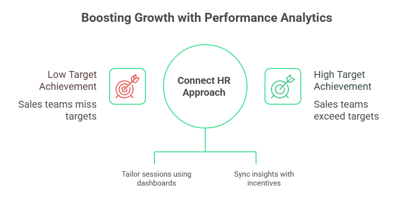 HR Performance Analytics Software in UAE | Connect HR - ConnectHR