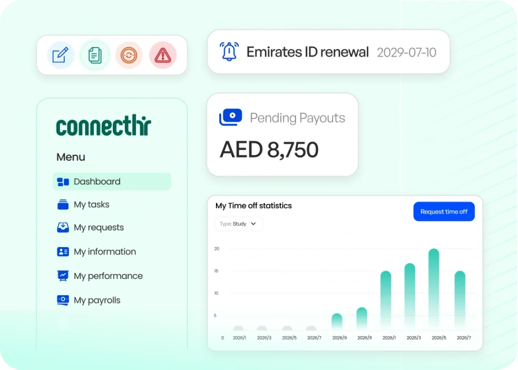 HR Software Features | Automate & Simplify HR with ConnectHR